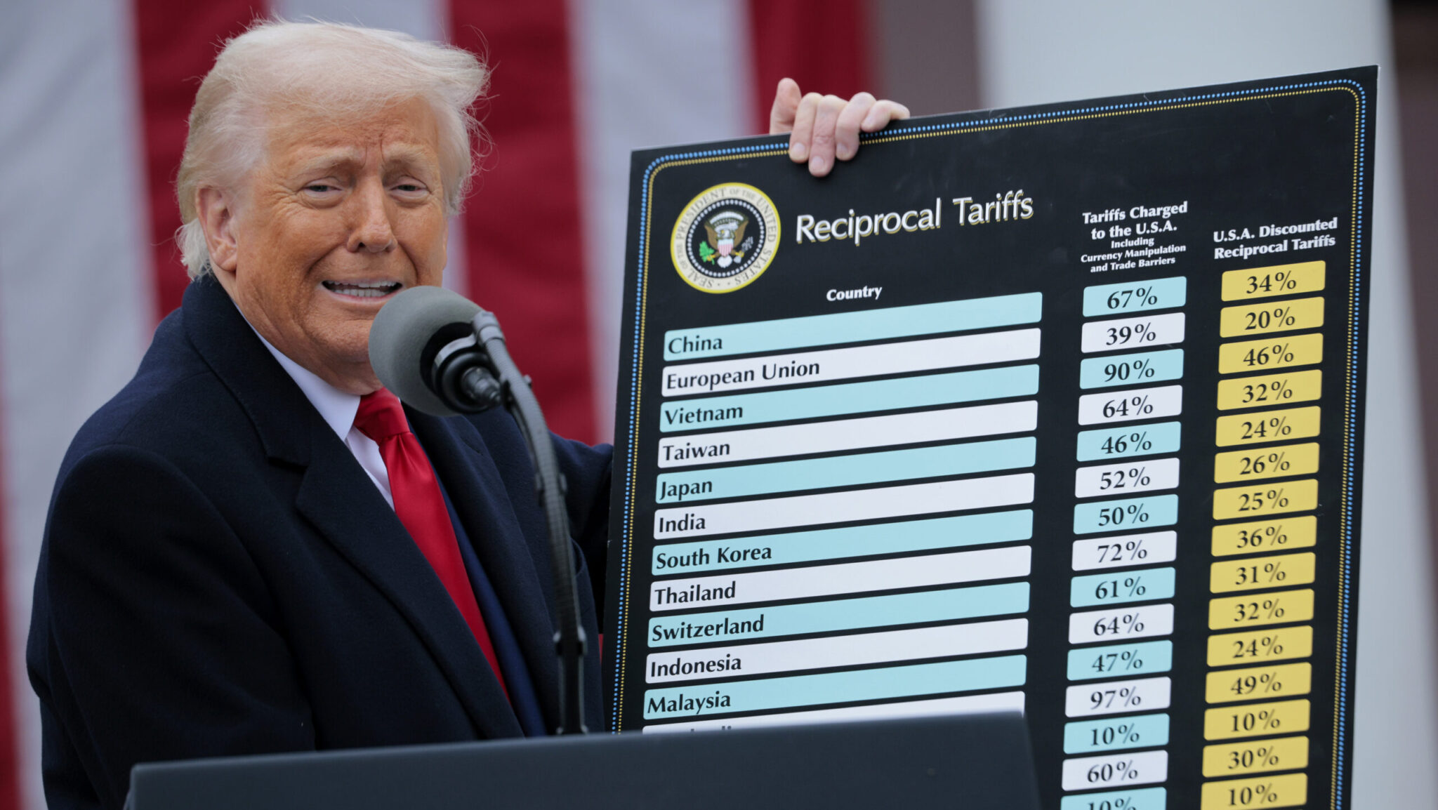 A year after ‘Liberation Day,’ impact of Trump tariffs on defense ...